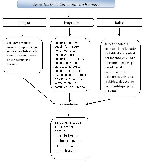 HERRAMIENTAS DE LA LENGUA ESPAÑOLA