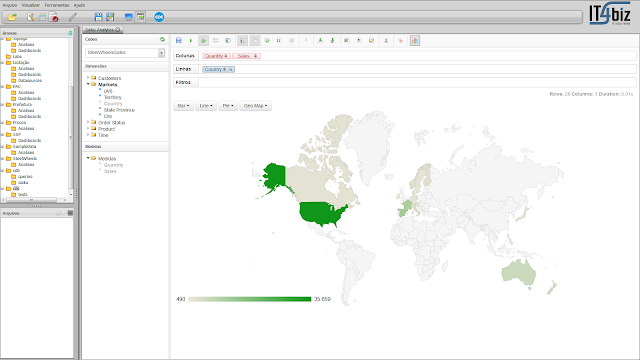 Professor Coruja - Business and Open Source Technology: Saiku + Maps
