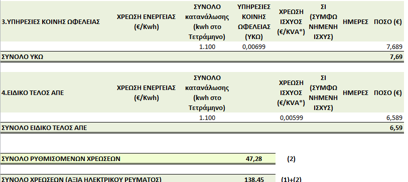 ON LINE(ΑΡΧΕΙΟ): ΠΑΡΑΔΕΙΓΜΑ ΥΠΟΛΟΓΙΣΜΟΥ ΗΛΕΚΤΡΙΚΟΥ ΡΕΥΜΑΤΟΣ