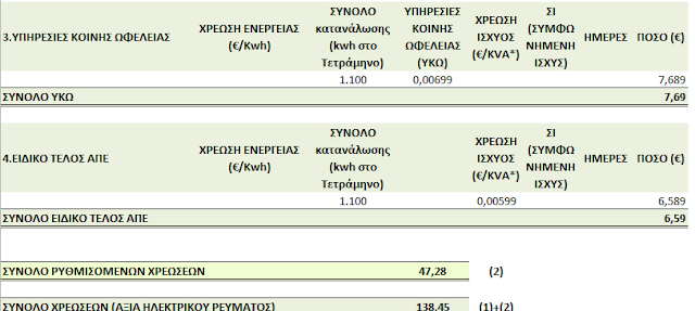 ON LINE(ΑΡΧΕΙΟ): ΠΑΡΑΔΕΙΓΜΑ ΥΠΟΛΟΓΙΣΜΟΥ ΗΛΕΚΤΡΙΚΟΥ ΡΕΥΜΑΤΟΣ