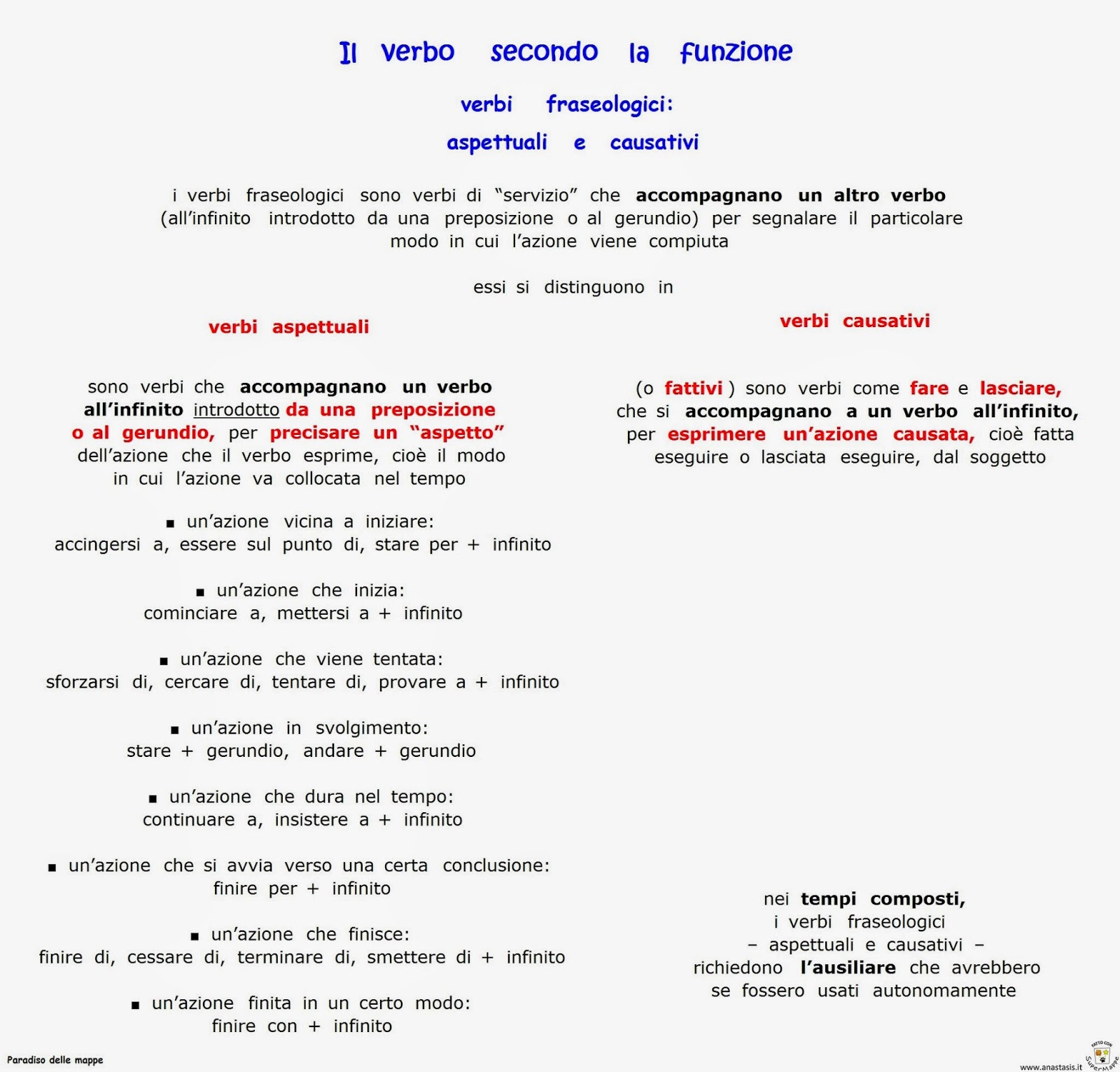 Paradiso delle mappe: I verbi fraseologici: aspettuali e causativi