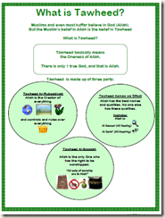 Islamic Education: Tawheed "Quran n Sunnah"