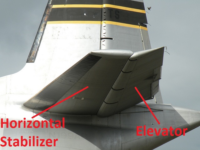 Aeronautica: Part of Aircraft (6)