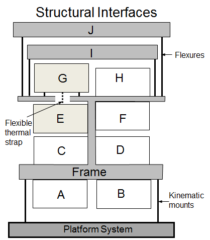 The Manager's Guide: Some Useful Design Concept Diagrams