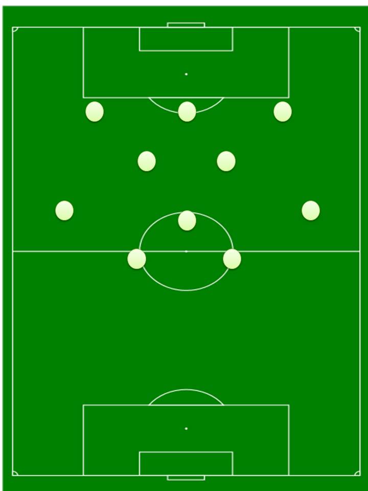 Tactiques de football: 3-4-3