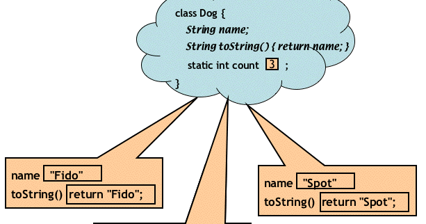 How To Use Static Method In Java With Example Java67