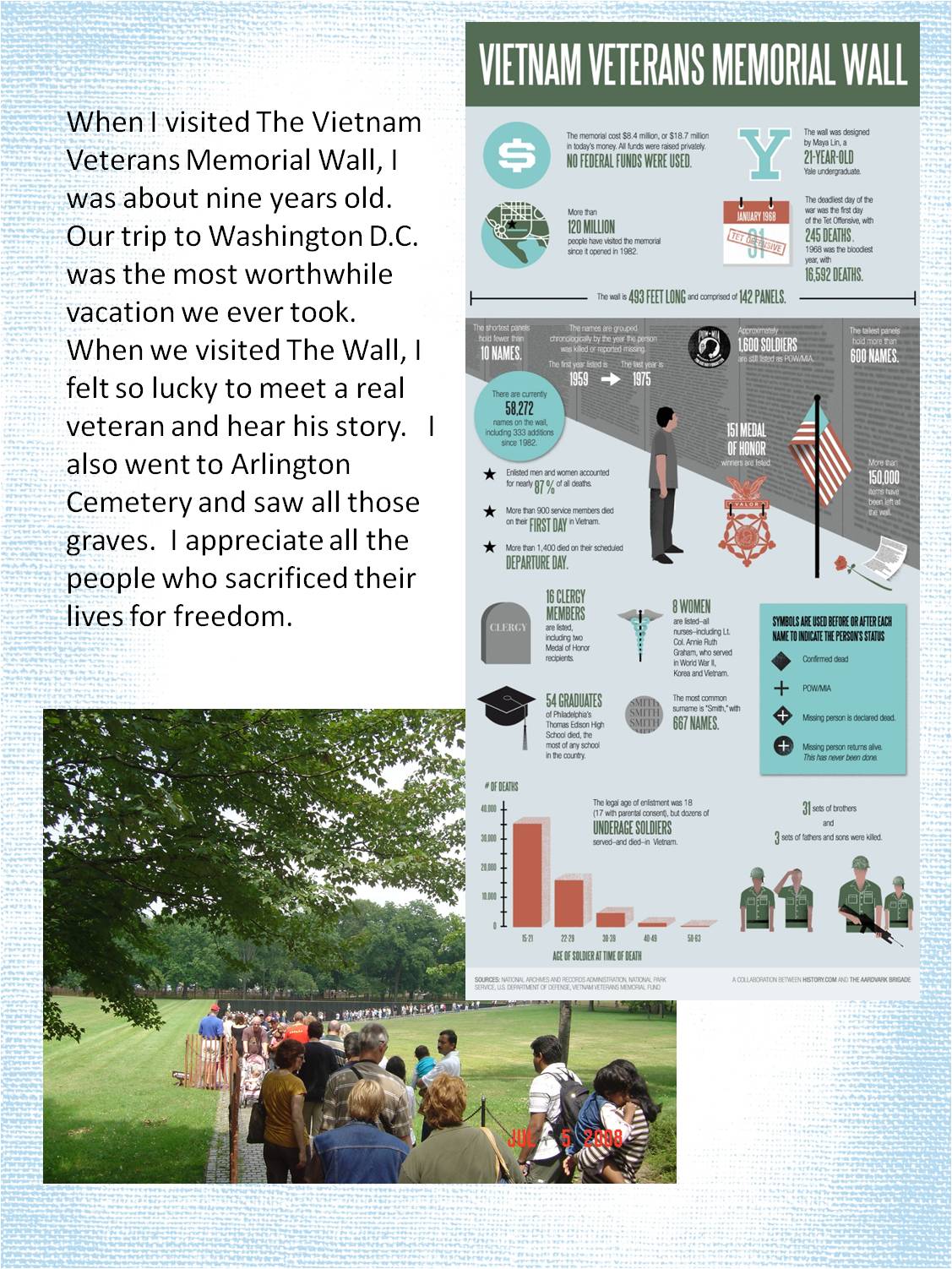 Strong Armor: Vietnam War Project