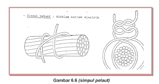 Looming - Our Akuntansi