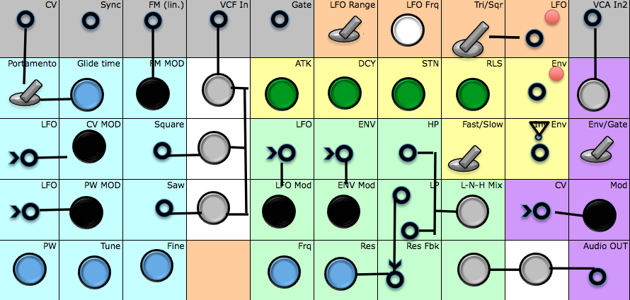 Growing your modular synthesizer for dummies: DIY-101 synth voice - part 1