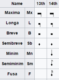 Music 101: A History of Notation (part 2)