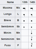 Music 101: A History of Notation (part 2)
