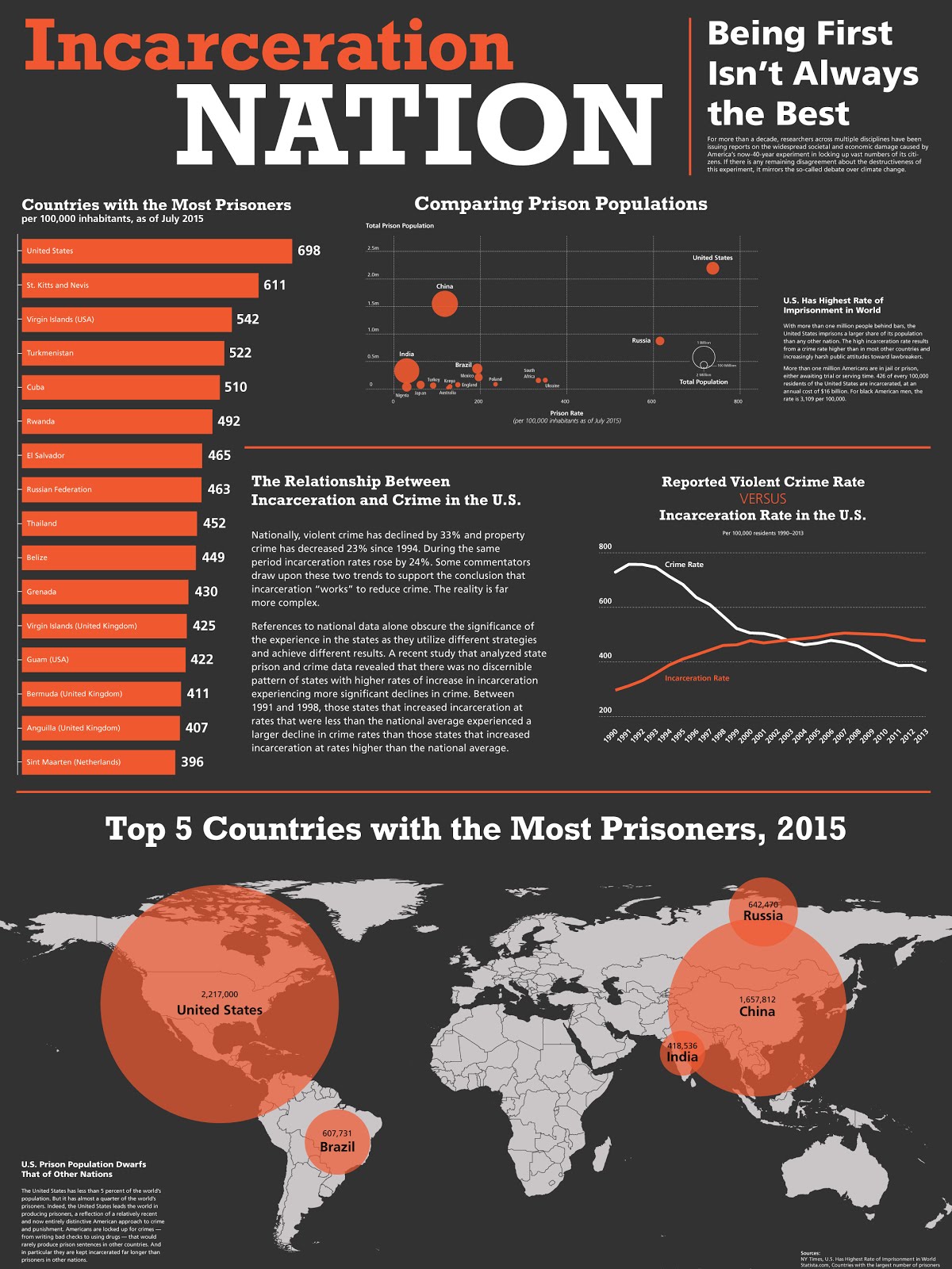 DES523 SFSU: Data Visualization: Data visualization posters Fall 2015 class