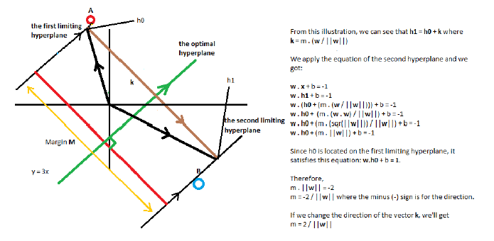 Machine Learning SUPPORT VECTOR MACHINE