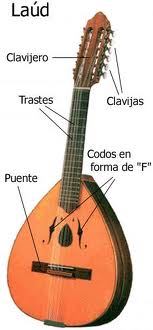 Pianoclass Clases de piano: El Laúd