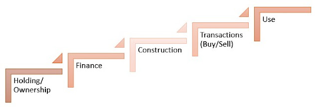 RealT Horizon: Understanding the reality in RealT – Generic Real Estate ...