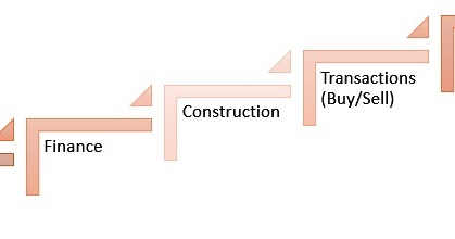 RealT Horizon: Understanding the reality in RealT – Generic Real Estate ...