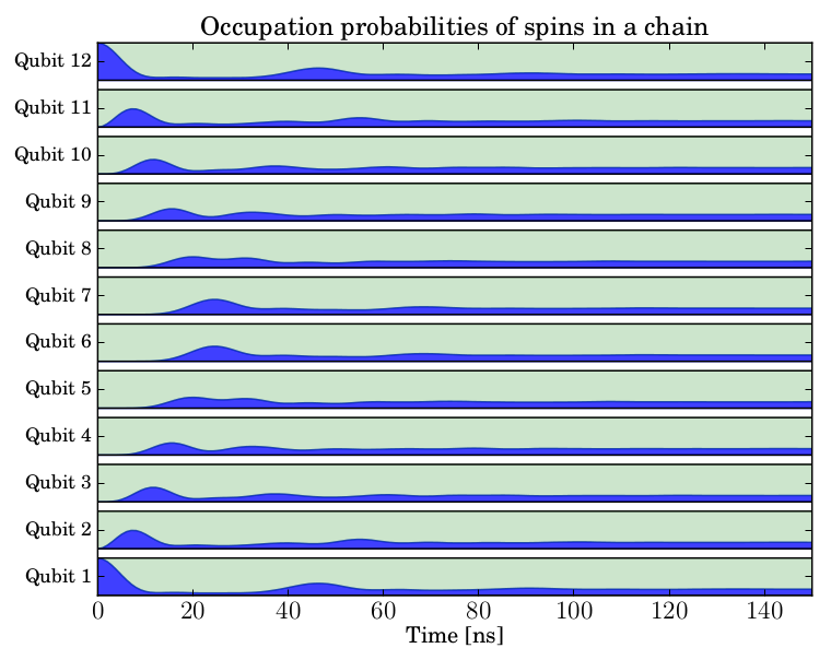 QuTiP: The Quantum Toolbox in Python: How large quantum systems can ...