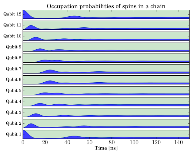 QuTiP: The Quantum Toolbox in Python: How large quantum systems can QuTiP handle?