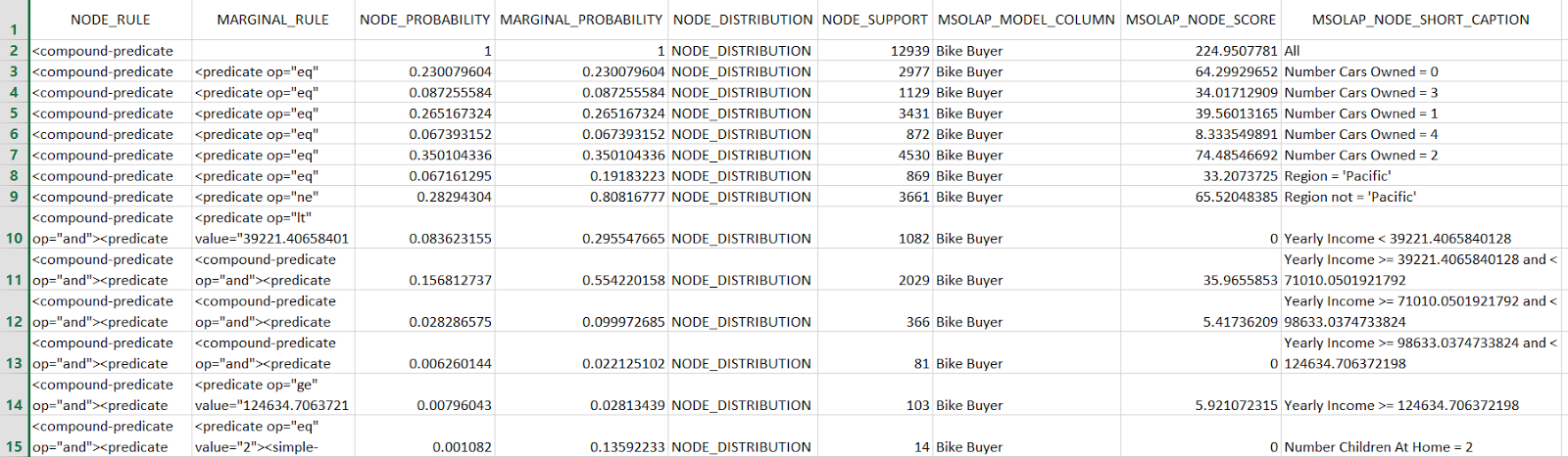 On the Journey to be a SQL Server Professional: A Summary of DMX ...