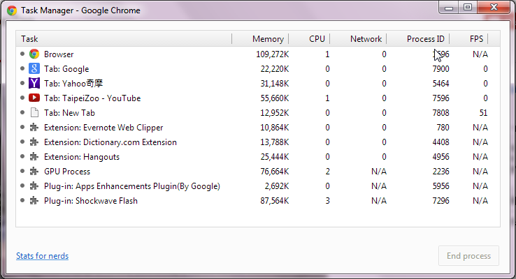 Chrome任務管理員：解決系統慢的問題 | 自學程式誌