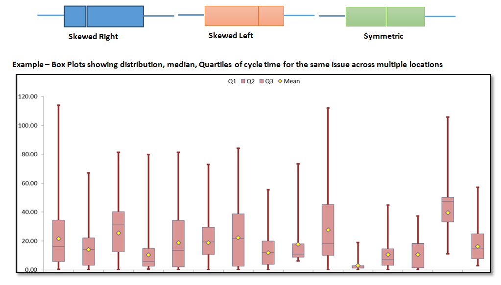 Anchoori Sridhar Blog: Six Sigma – Box Plots