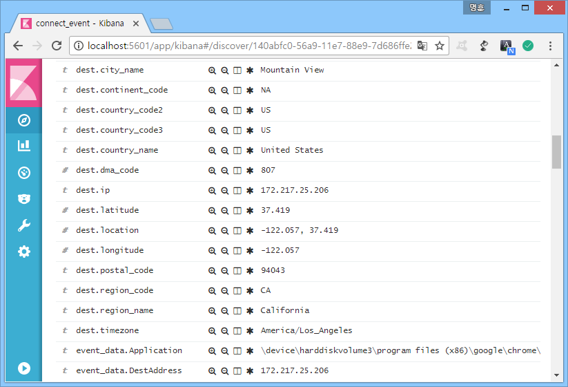 케세라세라 Elasticsearch 활용dns Event Log 분석 2nd