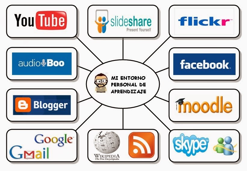 Comunicación Educativa: Plataformas educativas