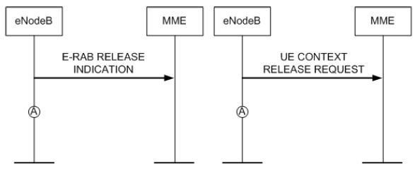 Telecom knowledge and experience sharing: LTE KPI