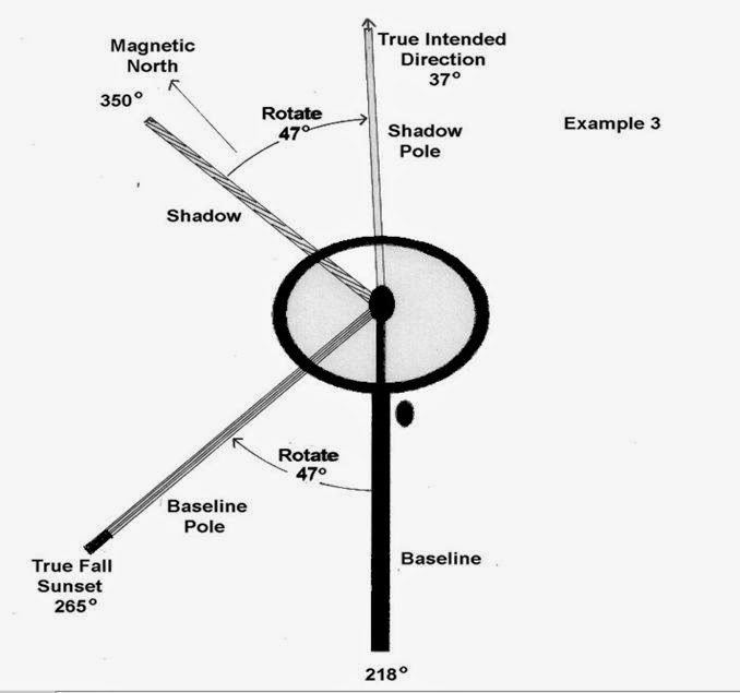 Tuscoro: The Aztec Navigation Hieroglyph PART 3