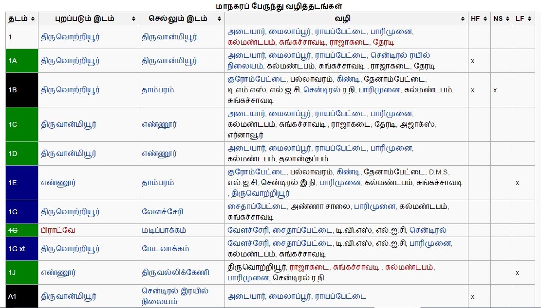Namma Chennai (நம்ம சென்னை): Chennai MTC Bus Routes & Route Maps