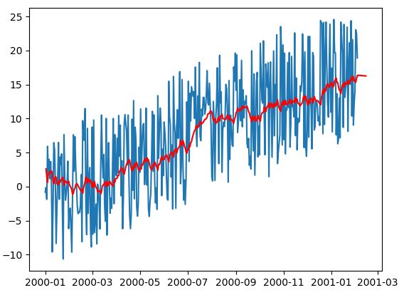 Datatechnotes Forecasting Time Series Data In Python