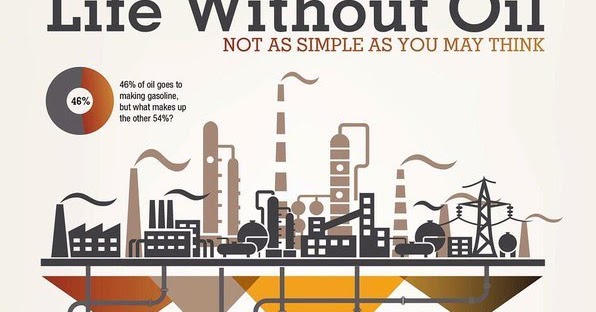 EconomicPolicyJournal.com: Do You Really Want Life Without Oil?
