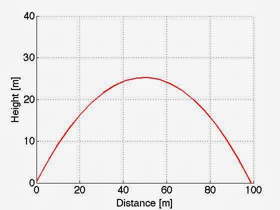 Propagating trajectories