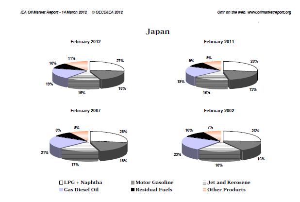 Japan: Energy Crisis? What's New?
