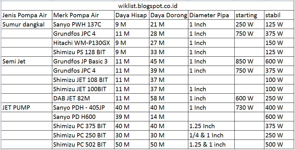 Jangan salah Pilih! Tips Cerdik memilih Jenis Pompa Air yang sesuai ...