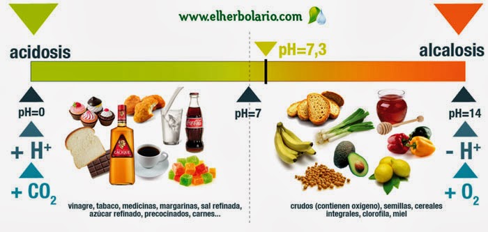 Medicina General y Alternativas Naturales