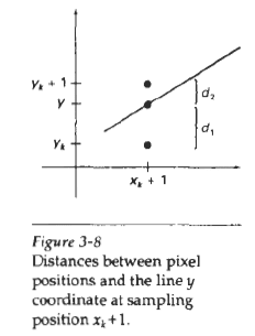 Graphic Design | Bresenham's Line Algorithm | TheCheesyGeek