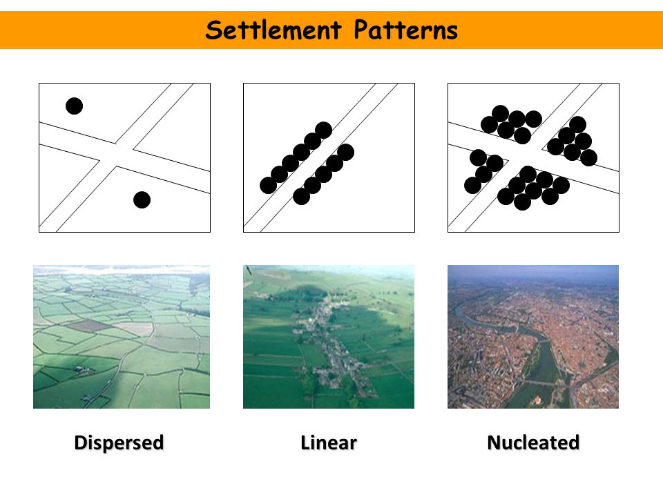 GEOGRAPHY: FORM FIVE - SETTLEMENT - MSOMI BORA