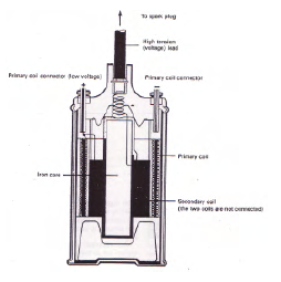 Tipe tipe koil pengapian sepeda motor - Conectingwillys