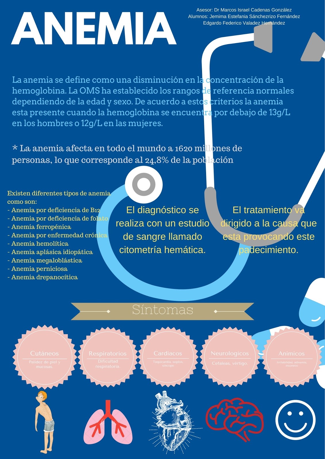 DIVULGACIÓN CIENTÍFICA UG: Anemia