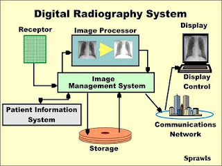 DIGITAL RADIOGRAFI - RADIOLOGI SCIENCES