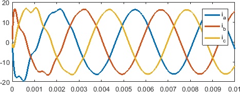 BuildIts in Progress: Controlling Phase Current Harmonics with FOC and AFC