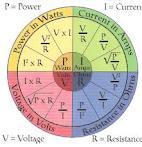 Course EE-1:Important Electrical Formulas & Unit Conversion Tables ...