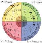 Course EE-1:Important Electrical Formulas & Unit Conversion Tables ...