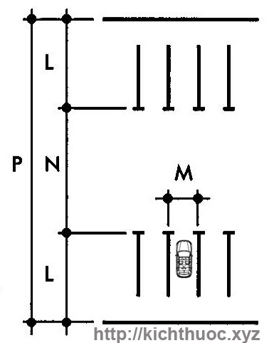 KÍCH THƯỚC TIÊU CHUẨN BÃI ĐẬU XE Ô TÔ - Quy cách kích thước