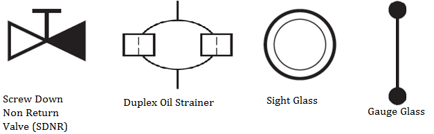 Symbols for Valves, Pumps and Electrical Equipment on Ship - Marine World
