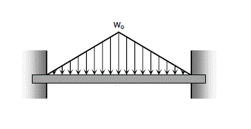 Classification of Load - Mechanical Engineering