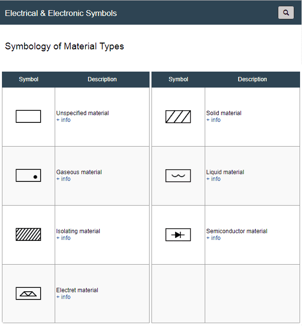 Símbolos Electrónicos: Symbols of Material Types