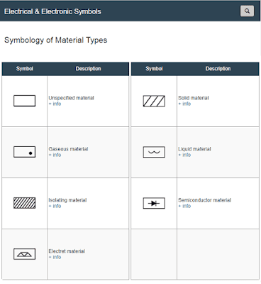 Símbolos Electrónicos: Symbols of Material Types