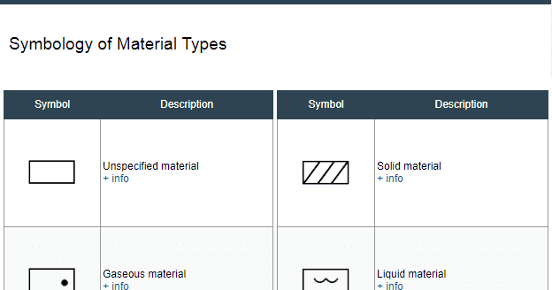 Símbolos Electrónicos: Symbols of Material Types